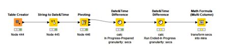 Parsing Tables Through Partitioning Knime Analytics Platform Knime Community Forum