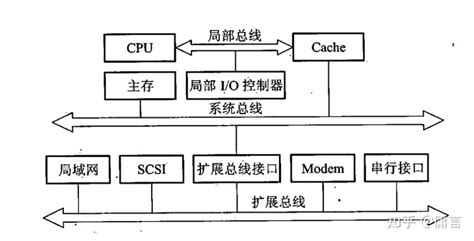 计算机组成原理系统总线三 知乎