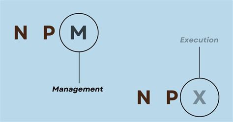 Npm Vs Npx Whats Npx Vs Npm Rishi Ranjan Posted On The Topic Linkedin