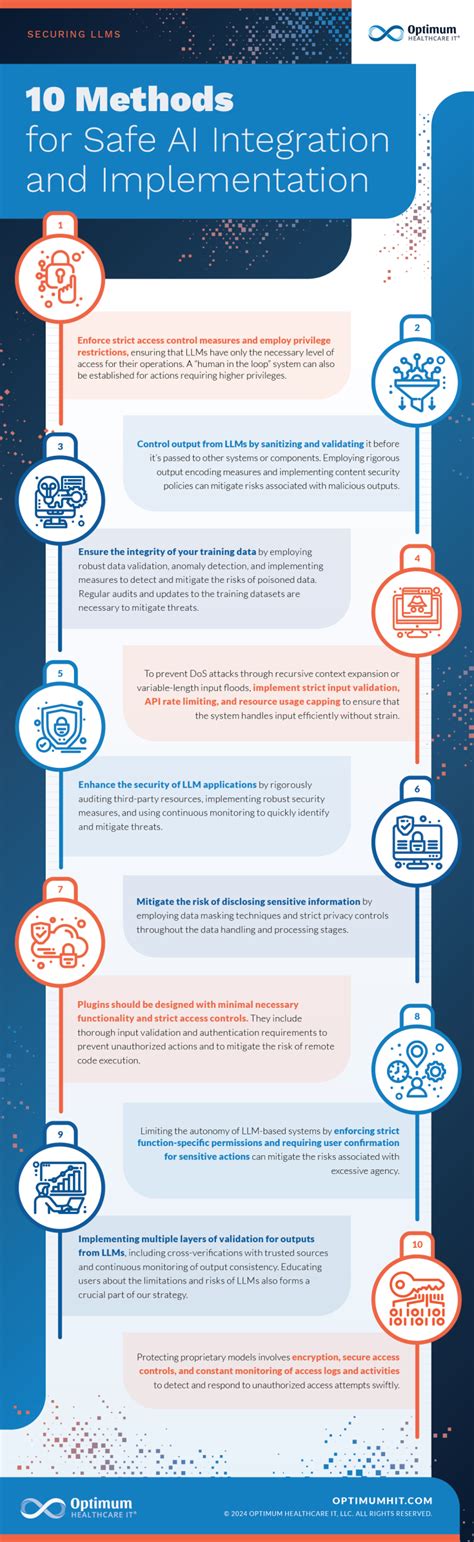 Methods For Securing LLMs Optimum Healthcare IT