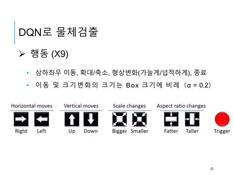 Q Learning과 CNN을 이용한 Object Localization PPT