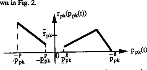 Figure 1 From A New Algorithm For Hydrothermal Power System Scheduling