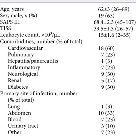 Experimental Set Up To Determine The Clearance And Sieving Coefficient Download Scientific
