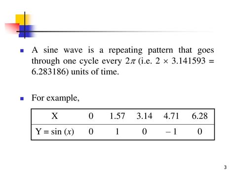 PPT Fourier Series Spectral Analysis PowerPoint Presentation Free Download ID 4395449