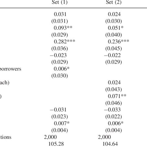 Second Stage Truncated Regression N ¼ 84 Download Scientific Diagram
