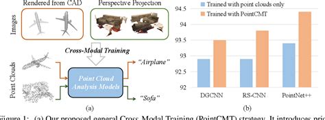 Figure 1 From Let Images Give You More Point Cloud Cross Modal Training For Shape Analysis