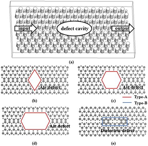 Direct Coupling Resonant Cavity Structures A 3d Model Of