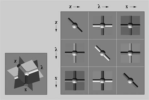 The Concept Of Hyperslice For N 3 Download Scientific Diagram