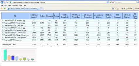 Free Html Report Template Professional Templates