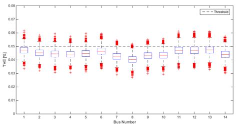 appendix b linear state estimation lse example application — partf 0