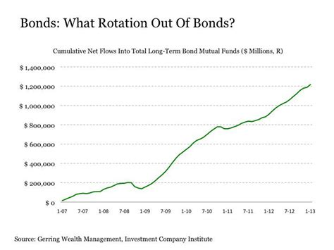Sex Lies And Asset Allocation Seeking Alpha