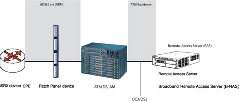 Vdsl2 Interfaces Junos Os Juniper Networks