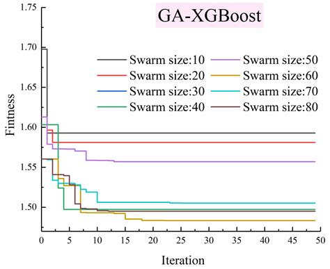 Research On Mining Maximum Subsidence Prediction Based On Genetic