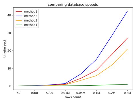 Data Extraction From Pdf Documents Using Apache Tika And Python By Data Thinker Analytics