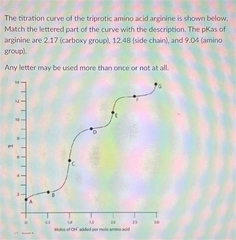 Solved The Titration Curve Of The Triprotic Amino Acid Arginine Is Shown 1 Answer