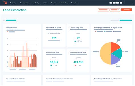 Dashboard And Reporting Software Hubspot
