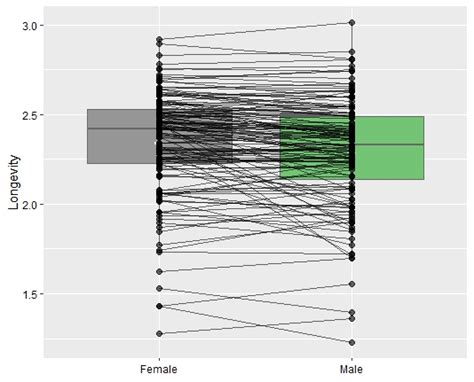 R How To Colour Box Plot Lines Of Each Unique Value Of Data Stack Overflow