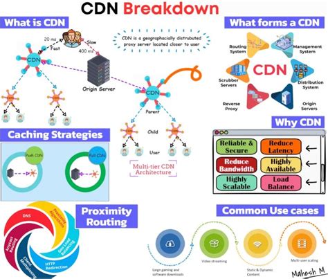 Cdn A System For Cdns Md Monowar Ul Islam Posted On The Topic Linkedin