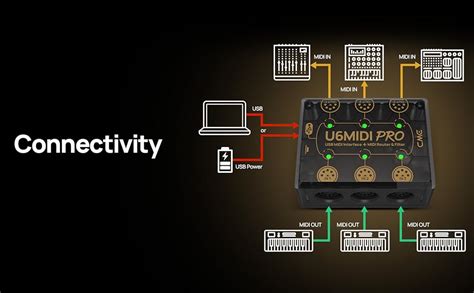 Cme U6midi Pro Interface Midi Avec Routeur Et Filtre Usb Midi Plug