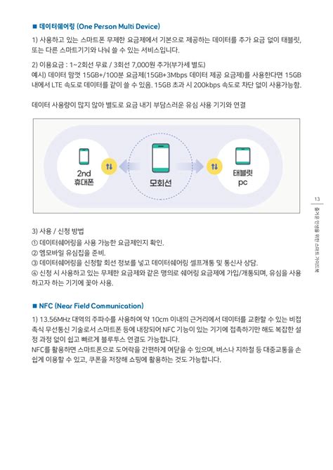 알라딘 미리보기 나만 알고 싶은 스마트폰 활용 비법 책