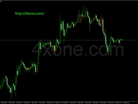 Key Level Indicator Forex Mt4 Indicator Free Download 4xone
