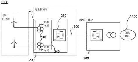 Test System And Test Method For Flexible Dc Power Transmission Converter Station Eureka Patsnap