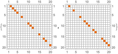 List Manipulation Determining Similarity Of Two Matrices Via Jordan Normal Form Mathematica