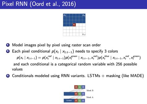 [generative Artificial Intelligence] Autoregressive Models Doing