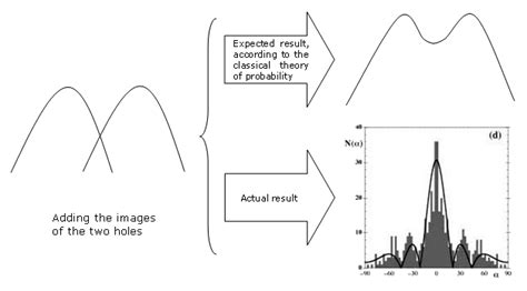 Paradigmatic Quantum Effect Observed In A Macroscopic System