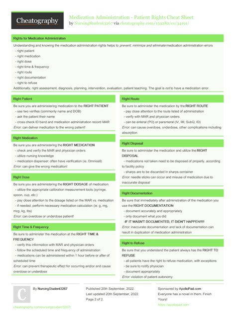 Medication Administration Patient Rights Cheat Sheet By