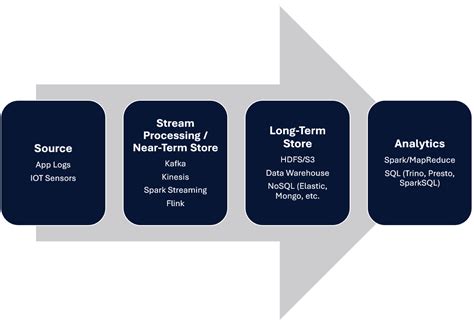 blurring the lines between event driven and data driven architectures