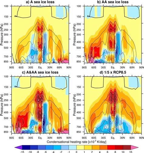 The Condensational Heating Rate Response To Sea Ice Loss The Response