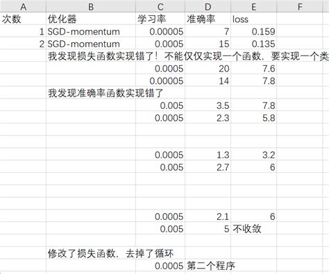 论文复现 踩坑日记 Day3 知乎 论文复现 踩坑日记 Day3 知乎
