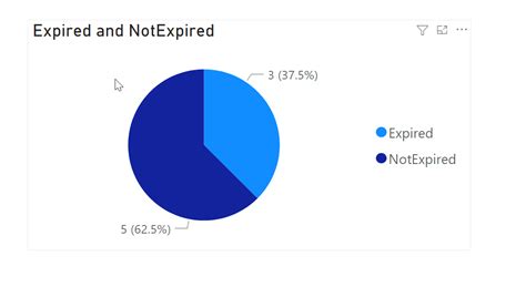 Solved Need Help Creating A Measure Microsoft Fabric Community