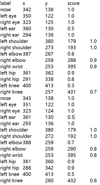 Txt文件中数据求均值并保存 Lzou0101 博客园 Txt文件中数据求均值并保存 Lzou0101 博客园