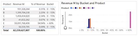 Powerbi Power Bi Measure As Category For Visuals Stack Overflow