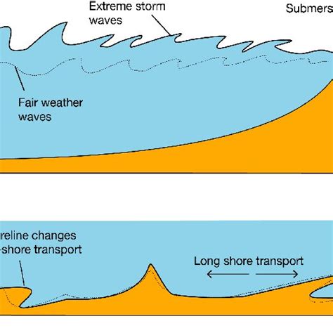 7 Demonstration Workflow Numbers Reference The Algorithm 3 Download Scientific Diagram