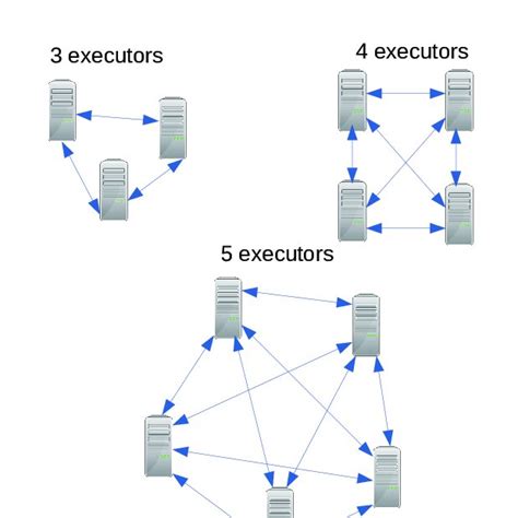 Residual Standard Error