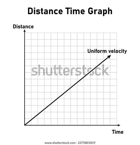 Position Vs Time Graph Over 2 Royalty Free Licensable Stock Vectors Vector Art Shutterstock