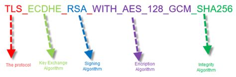 Analyze TLS And MTLS Authentication With Wireshark GoLinuxCloud