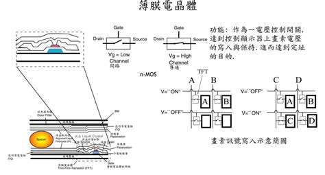 Basic Driving Mode And Application Of TFT LCD Exhibition PANASYS