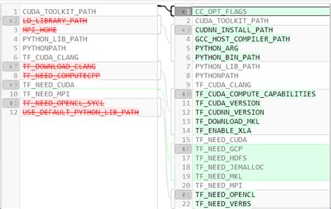 configure should be made script friendly · issue 7843 · tensorflow tensorflow · github