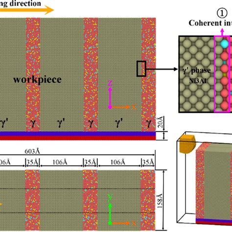 Nickel Based Single Crystal Superalloy Cutting Model Download Scientific Diagram