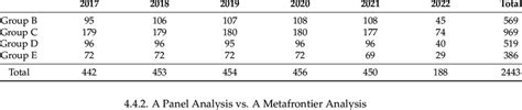 The Number Of Observations In The Dataset Per Group Download Scientific Diagram