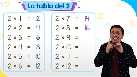 Aprender Matemóvil
