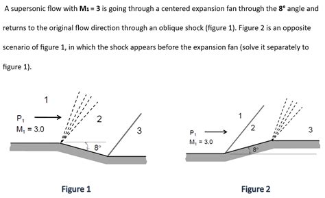 solved i find the mach number and pressure as a ratio