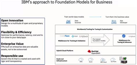 Xin Kuan Leo Yeh On Linkedin Modern Ai Models That Execute Specific Tasks In A Single Domain