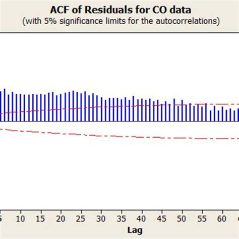Chemical Engineering Plant Cost Index CEPCI Download Scientific Diagram