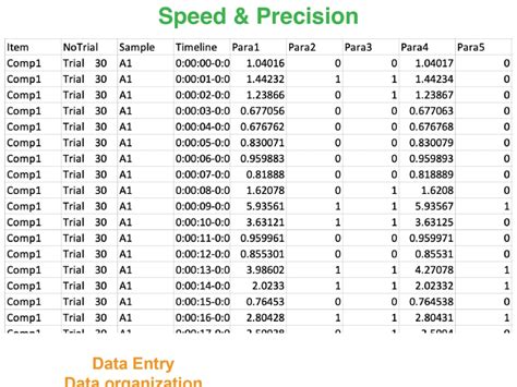 Data Entry And Organization Upwork