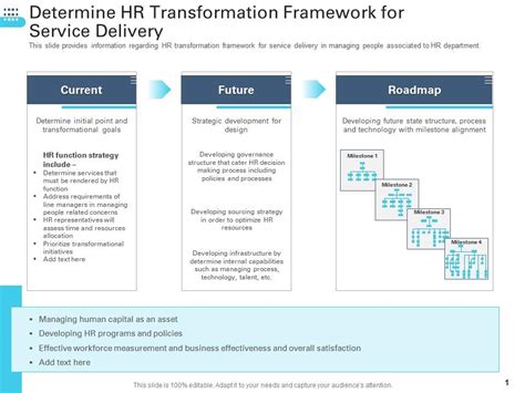 Determine Hr Transformation Framework For Service Delivery Transforming Human Resource Ppt